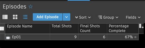 Production Reports And Widgets Flow Production Tracking Community