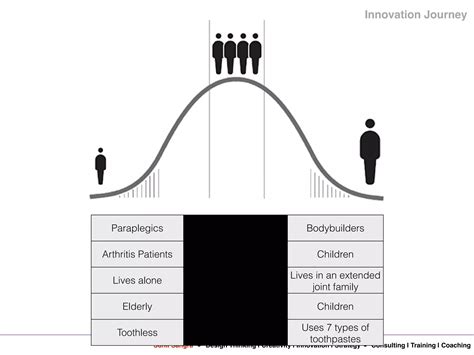 Empathy Design Thinking Pdf