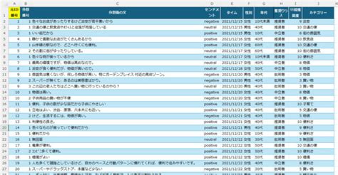 Chatgptを使ったアンケート分析・テキストマイニング2024夏実践篇 Marketing Junction
