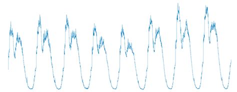 Time Series Forecast Algorithm Dsp Crane