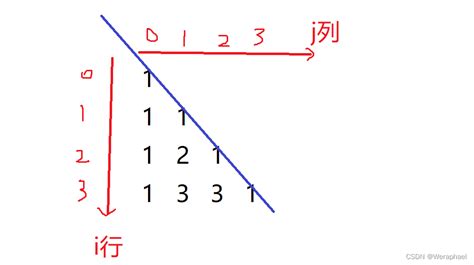 杨辉直角（等腰）三角直角杨辉三角 Csdn博客