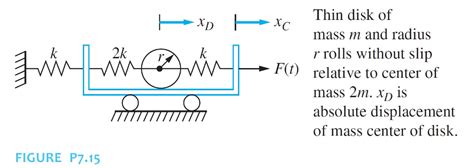 Solved Use Lagranges Equations To Drive The Differential Chegg Com
