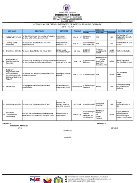 Action Plan For National Learning Camp Nlc 2024 Pdf Cognition Behavior Modification