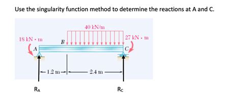 Solved Use The Singularity Function Method To Determine The Chegg