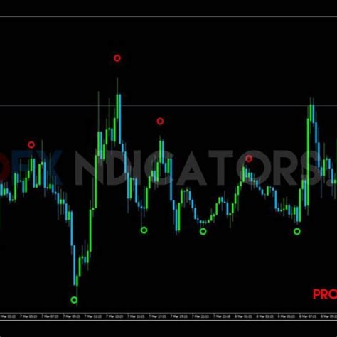 What Is The Binary Circle Indicator Binary Circle Indicator Is