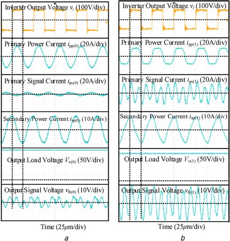 Waveforms Of Experiment Platform With Signal A Binary Signal ‘0 B