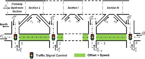 Figure 1 From Traffic Signal Control And Speed Offset Coordination Using Q Learning For Arterial