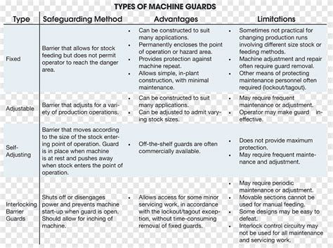 문서 라인 라인 텍스트 지역 Png Pngegg