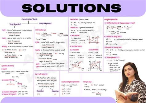 Solutions Formula Sheet Pdf