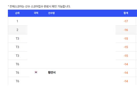 24시즌 Klpga 드림투어 7차전 황연서 프로 T6 멘탈코리아