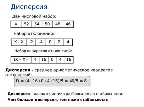 Презентация 8 класс по вероятности и статистике на тему Дисперсия и стандартное отклонение