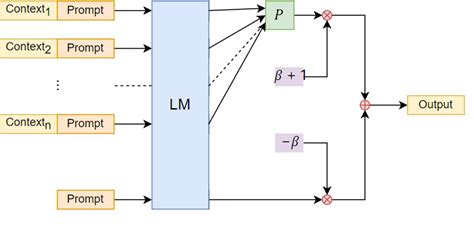 Nbce：使用朴素贝叶斯扩展llm的context处理长度 知乎