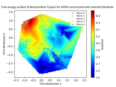 Laplacian Score And Genetic Algorithm Based Automatic Feature Selection