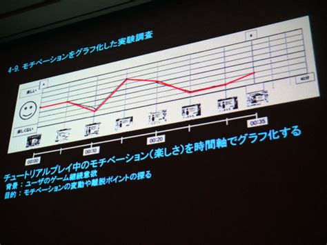実例とユーザーテストからわかってきたよりよいuiのデザインとuxの条件 Gigazine