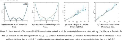 Figure 2 From Lasso Approximation And Application To Image Super Resolution With Cuda