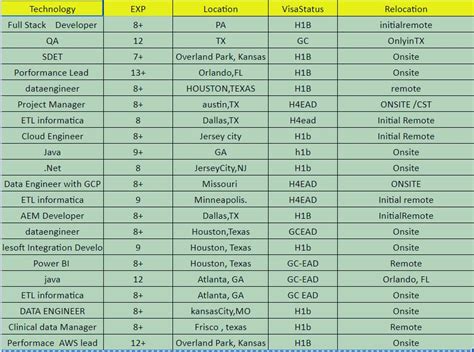 C2crequirements Vendorlist Benchsales Usrecruitment Longterm