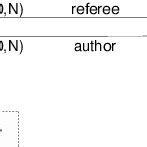 An Example Of A Conceptual Schema Download Scientific Diagram