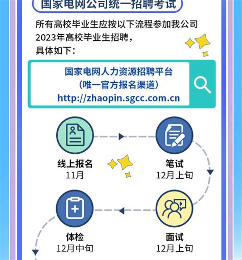 国网北京市电力公司2023年高校毕业生招聘