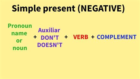 STRUCTURE OF SIMPLE PRESENT NEGATIVE Genially