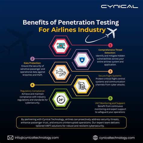 How Penetration Testing Can Boost Airline Security Cynical Technology Posted On The Topic