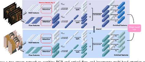 Figure 1 From Attention Based Deep Metric Learning For Near Duplicate Video Retrieval Semantic