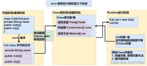 Java反射机制clsnewinstance Csdn博客 Java反射机制clsnewinstance Csdn博客