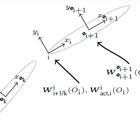 Configuration Of The Wrist Singularity For Fanuc Lr Mate 200ic Robot Download Scientific Diagram