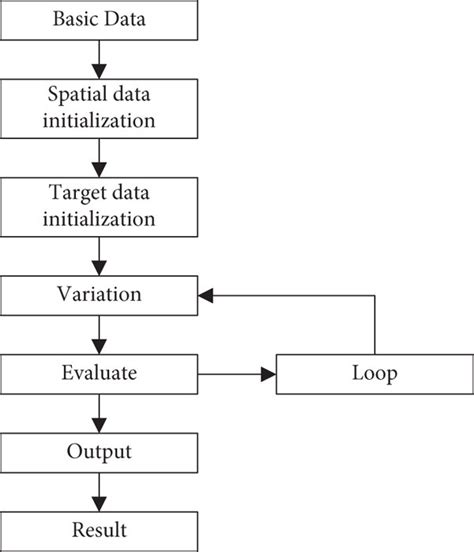 schematic representation of the general patterns of the genetic
