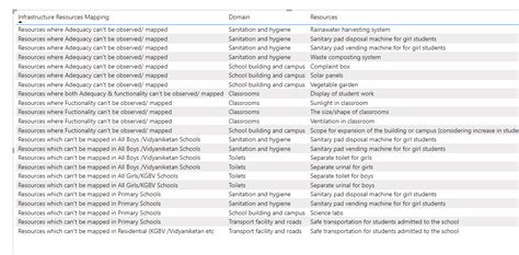 Solved Matrix Data Not Visible For 2 Entries On Frontend Microsoft
