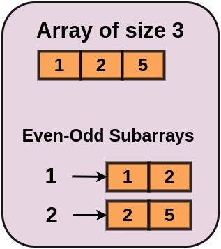 Subarrays Even And Odd Naukri Code 360