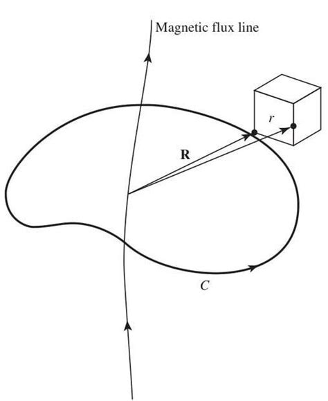 Expectation Value Of The Momentum For An Electron In A Box