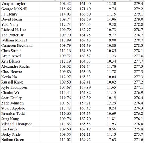 Solved A Statistical Program Is Recommended Data Contained