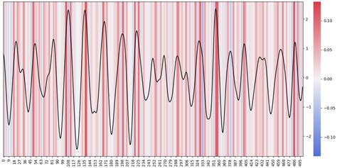 Classification Of High Dimensional Time Series In Spectral Domain Using Explainable Features
