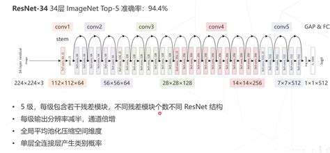 openmmlab ai 实战营笔记4——mmpretrain算法库：构建高效、灵活、可扩展的深度学习模型 opempretrain vit