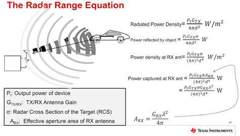 Iwr Aopevm Snr Calculation Sensors Forum Sensors Ti E E