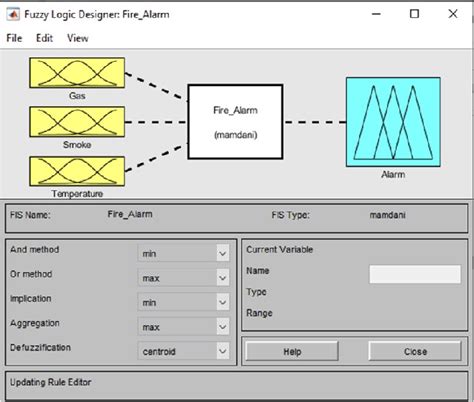 Figure 1 From Artificial Intelligence Approach For Fire Monitoring And Warning System Design