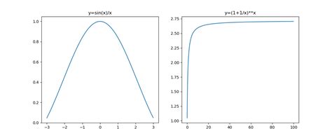 Python在高等数学中的运用 阿里云开发者社区