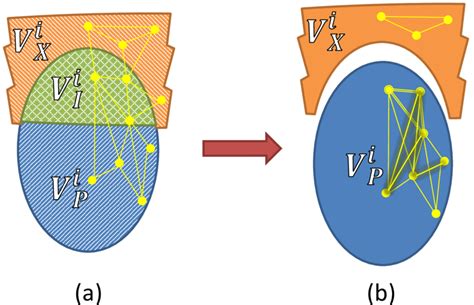 7 The Temporal Decoupling Problem Download Scientific Diagram