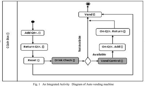 Figure 1 From Automated Test Sequence Generation Of Aspect Oriented