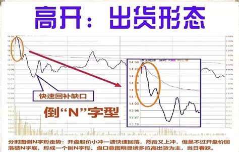 真正看懂盘口语言的方法 财富号 东方财富网