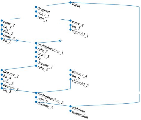 Bearing Fault Vibration Signal Denoising Based On Adaptive Denoising