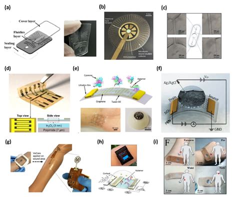 Different Approaches Of Creating The Three Layer Structure Of A Download Scientific Diagram