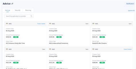 How To Optimize Cloud Cost With Aws Reserved Instances Binadox