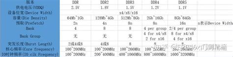 从过去到未来：回顾ddr技术的演进和未来趋势 知乎
