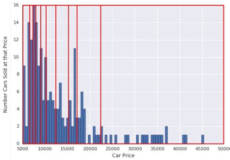 Apache Spark Machine Learning For Predictive Maintenance Addepto