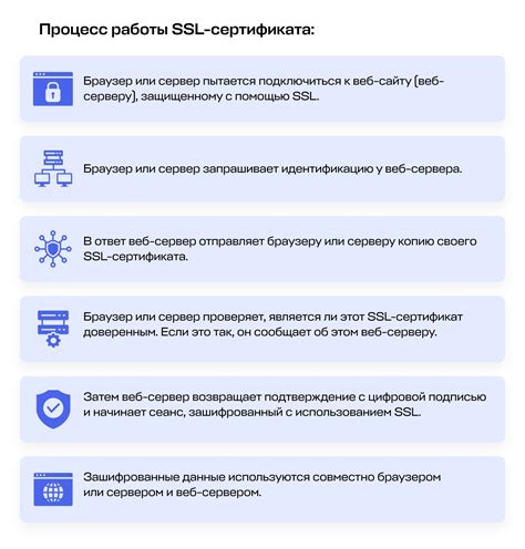 Ssl сертификат зачем нужен как работает и где получить Mailfit