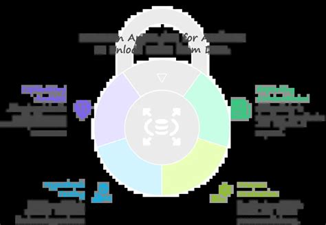 Llms In Fraud Detection A Step By Step Guide In Real World Use Cases By Terrence Cai Medium