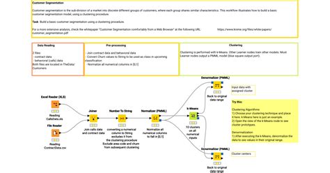 Basic Customer Segmentation Knime Community Hub
