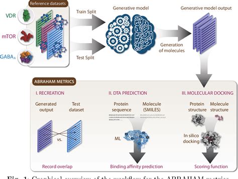 Figure 1 From A Biologically Inspired Multi Modal Evaluation Of Molecular Generative Machine