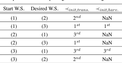 Figure 1 From A Path Planning And Coordination Algorithm For Heterogeneous Tasks Of Multi Ugv In
